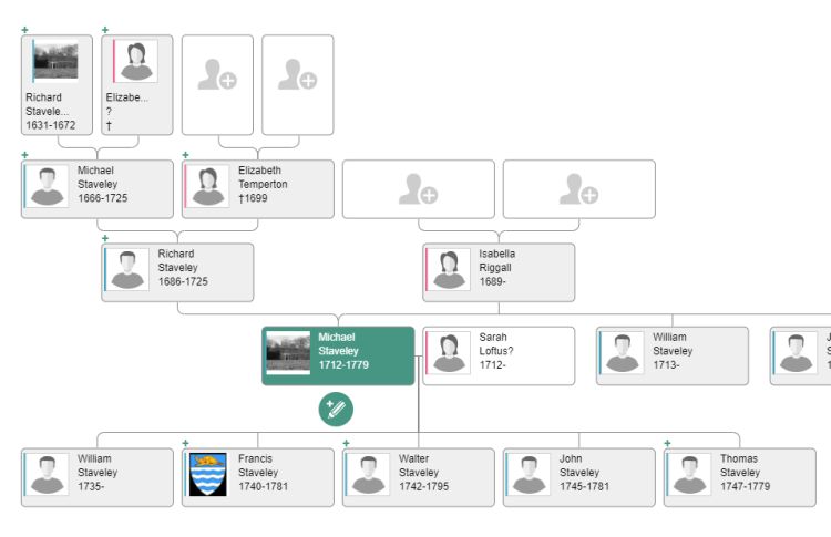 Bridlington Staveleys | The Staveley Family