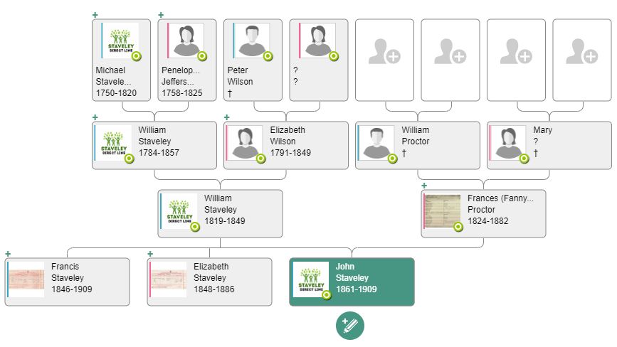 John Staveley (1861-1909) | The Staveley Family