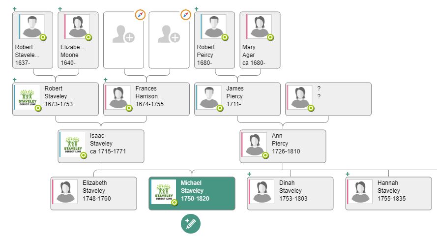 Michael Staveley (1750-1820) | The Staveley Family