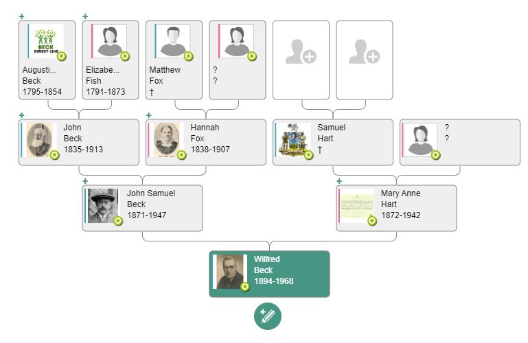 Wilfred Beck (1894-1968) | The Staveley Family