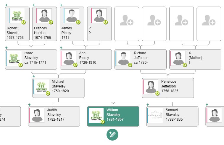 William Staveley (1784-1857) | The Staveley Family